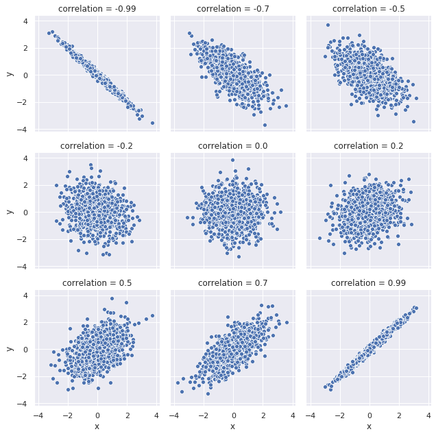 Korrelation :: Zertifikatskurs Data Librarian - Modul 3 - Daten ...